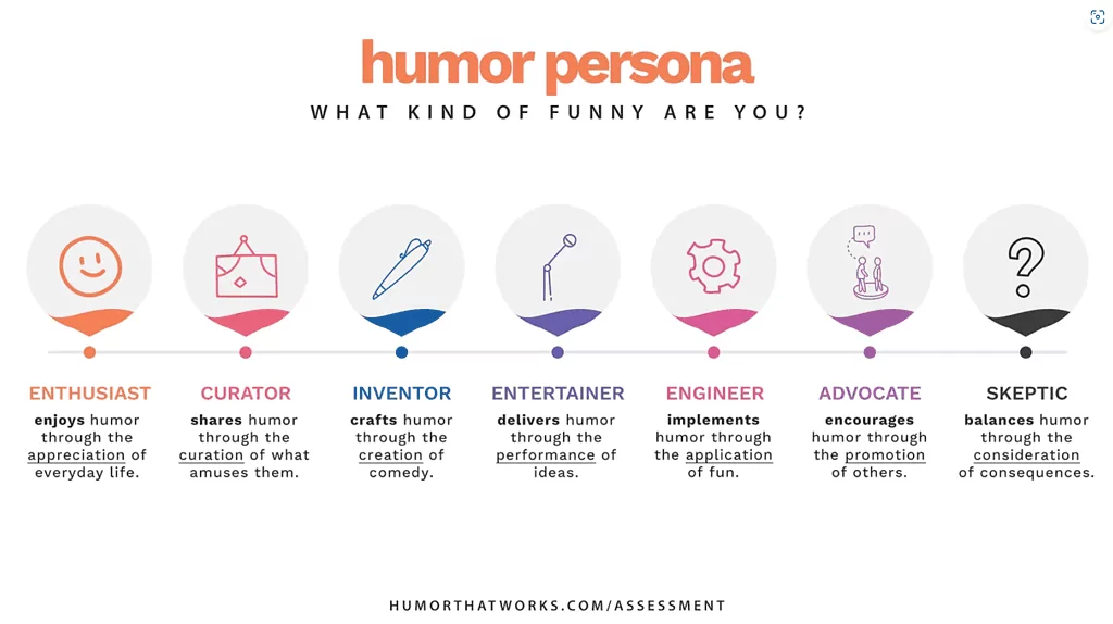 What Kind of Funny Are You? - Humor That Works