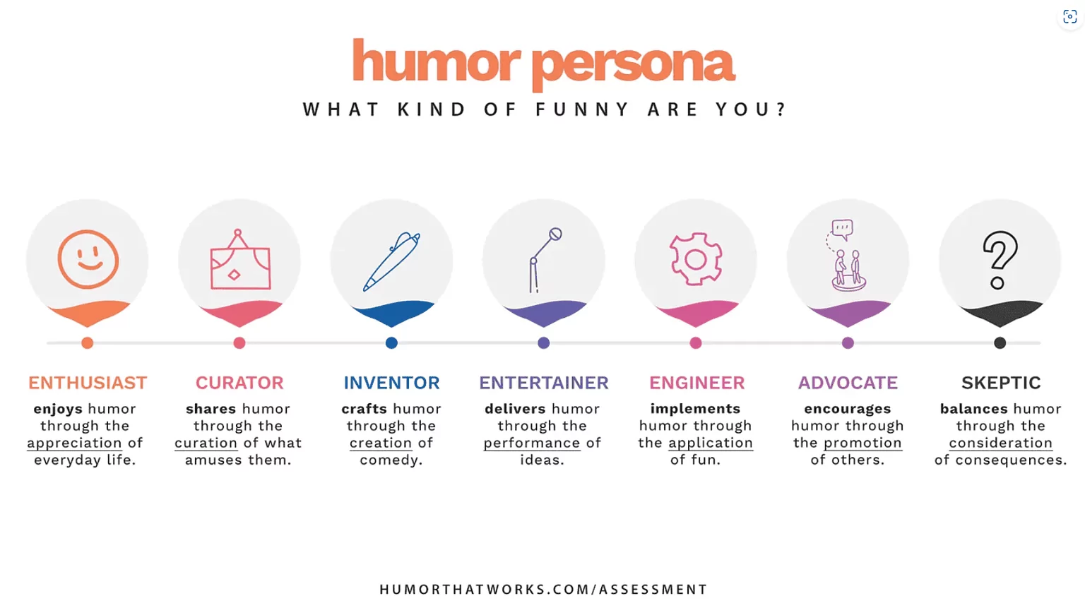 What Kind of Funny Are You? - Humor That Works