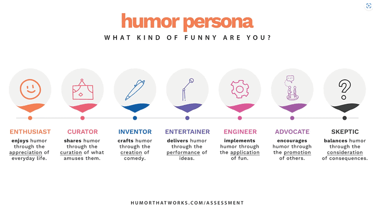 What Kind of Funny Are You? - Humor That Works